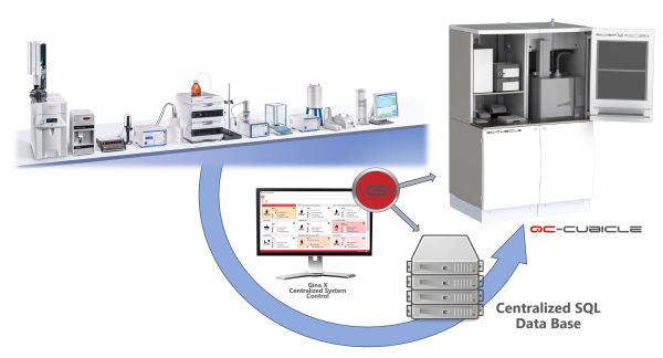QC-Cubicle Turn Key Lab Solution - Diagnostic Systems