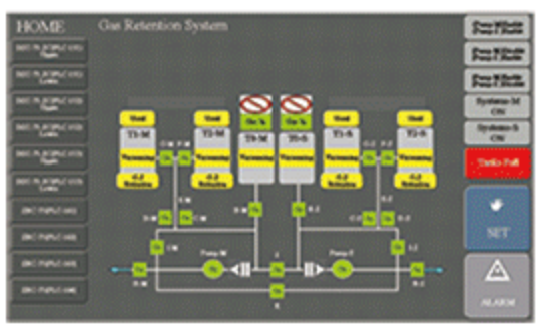 Gas Retention System - Diagnostic Systems